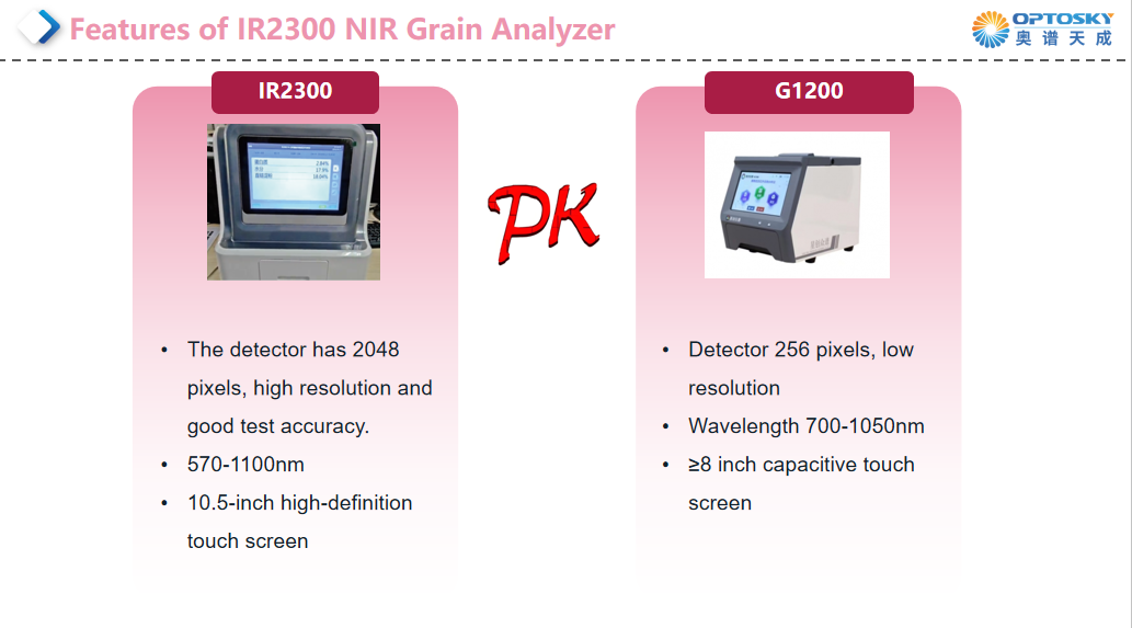 NIR-Product-Feature-Comparison